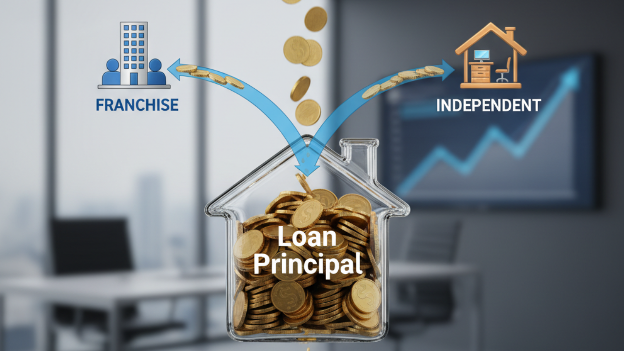 Mortgage Broker Commission Structures: Key Differences 2026 ...